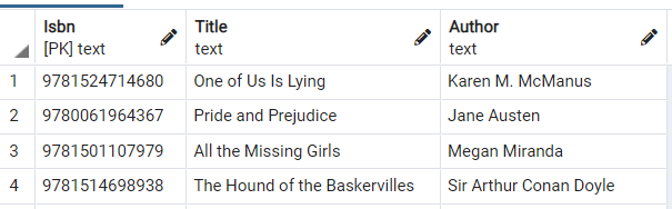 Entity Framework Core with PostgreSQL – Silent Programmer